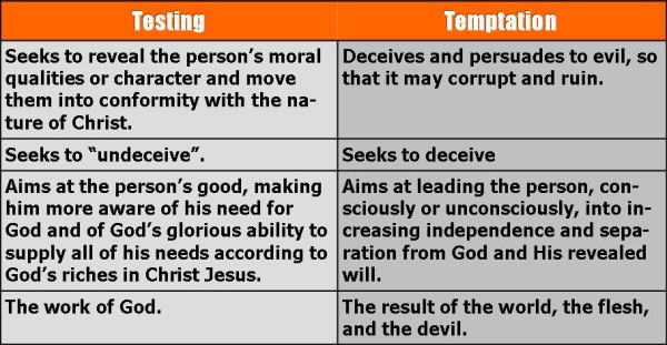 Testing vs Temptation | Bite Sized Truth